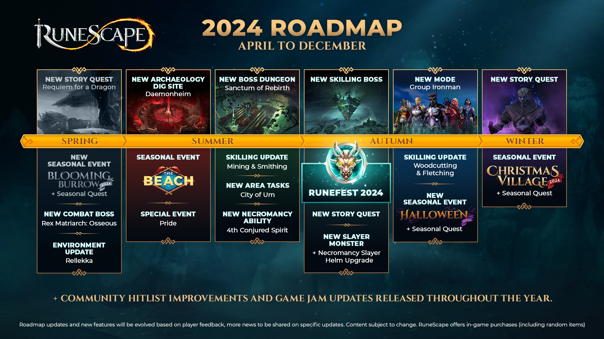 RuneScape Roadmap Revealed: Exciting New Game Mode: Group Ironman, As ...